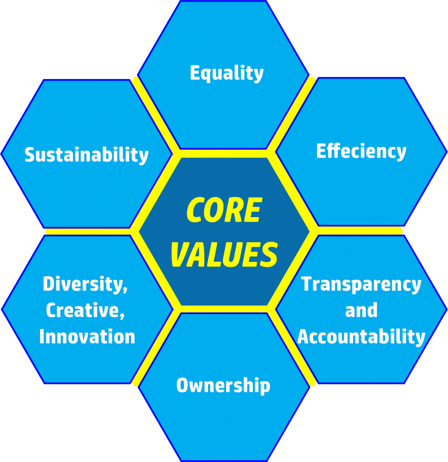 Adaptive Management Training for MACDI 's staff in Hanoi - MACDI