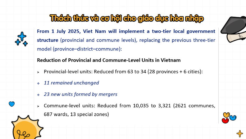 Thách thức và cơ hội cho Giáo dục hòa nhập tại Việt Nam sau cuộc cải cách bộ máy hành chính năm ...